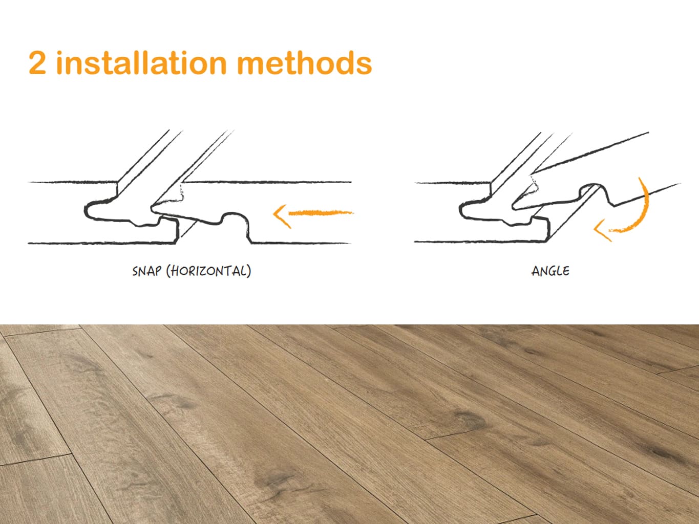 What makes Unilin Click's patented locking system a preferred choice ...